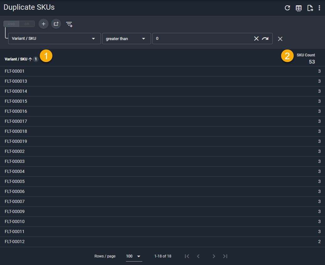 Premium Report - Duplicate SKUs