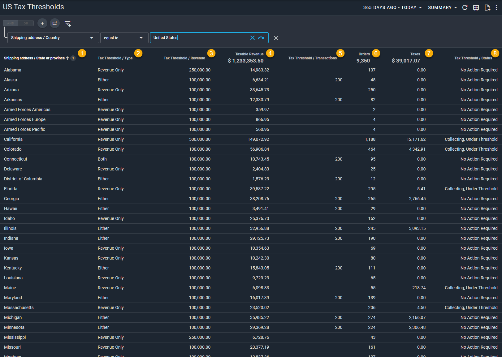 Premium Report - US Tax Thresholds