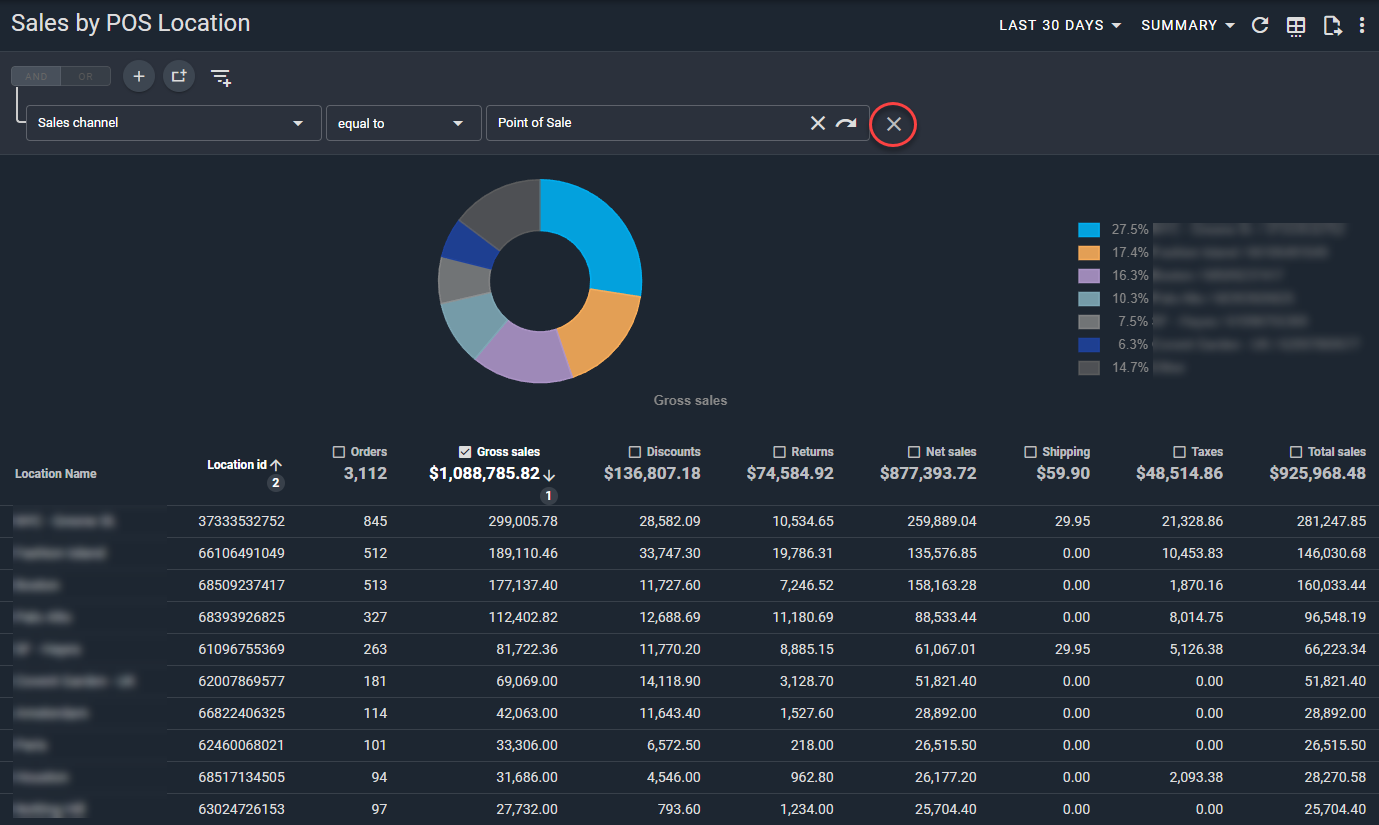 Sales, Returns and Exchanges By Location (POS)